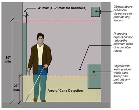 2010 Ada Standards For Accessible Design Section 3072 Protrusion