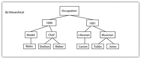 geospatial database management