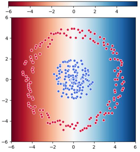 Not Getting The Heatmap In The Background Using Matplotlib Python