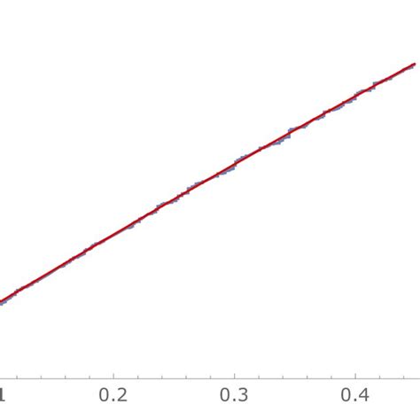 The Result Of Performing The Discrete Diffeomorphism As Explained In