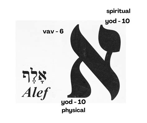 1 The Hebrew Aleph Bet Aleph And Bet Nissan His Israel