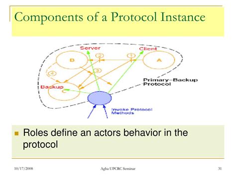 Ppt Actor Based Programming For Scalable Concurrent Systems