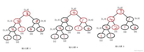 可持久化线段树（主席树）详解（c 图片演示 代码） c 线段树图例 csdn博客