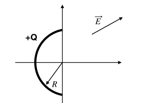 Finding The Equation Of A Trajectory For Projectile Motion By Rhett Allain Geek Physics Medium
