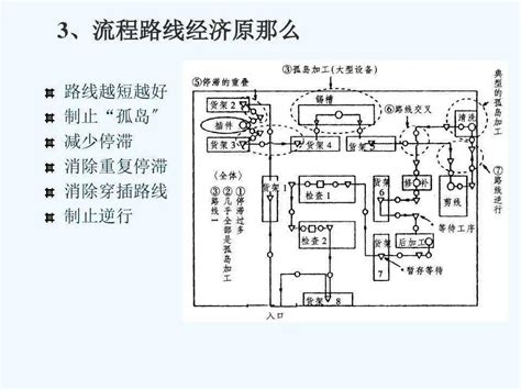 【精益学堂】如何运用ie技术提高效率 超级干货！ 搜狐汽车 搜狐网