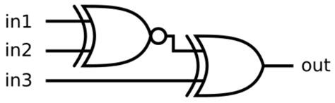 Verilog Hdl刷题笔记（04）circuit Combinational Logic Basic Gates Kraken 博客园