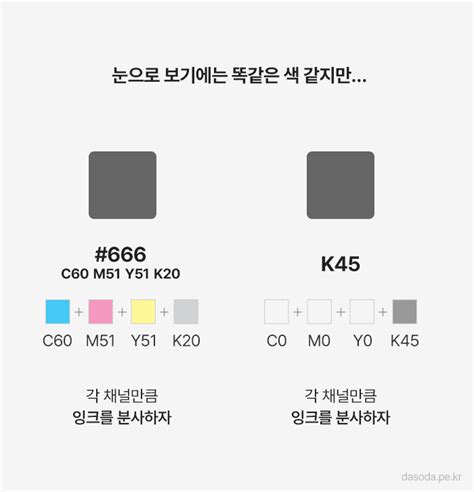 Rgb로 작업 후 Cmyk로 바꾸시는 분들은 꼭 읽어보세요