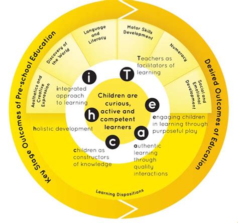 If Only Singaporeans Stopped To Think Refreshed Kindergarten Curriculum Framework