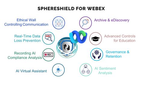 Webex Teams Inline Dlp