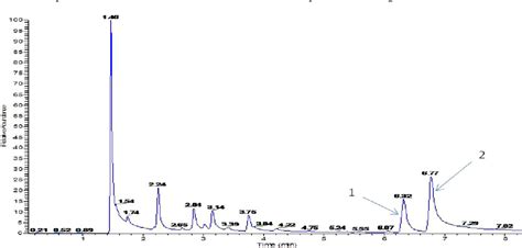 Figure 2 From A Headspace Solid Phase Microextraction Gas