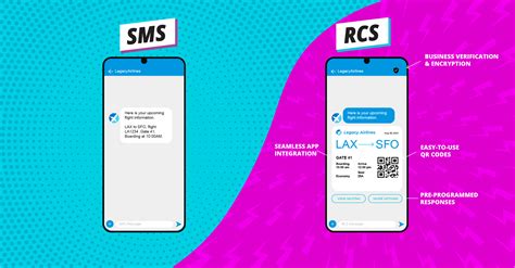 What Is Rcs Texting And Marketing Ez Texting