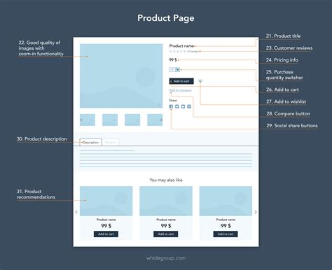 Ecommerce Features The List Of Must Have Ecommerce Functionality In 2024