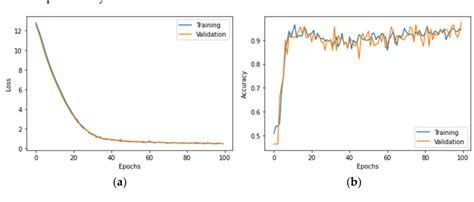 Figure 10 From Structural Health Monitoring Impact Classification