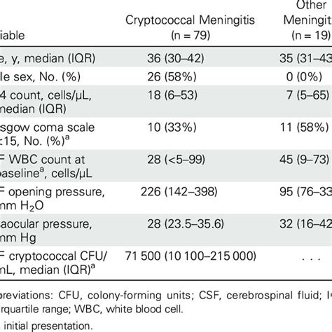Correlation Plot Between Map And Icp Map And Iop And Icp And Iop In
