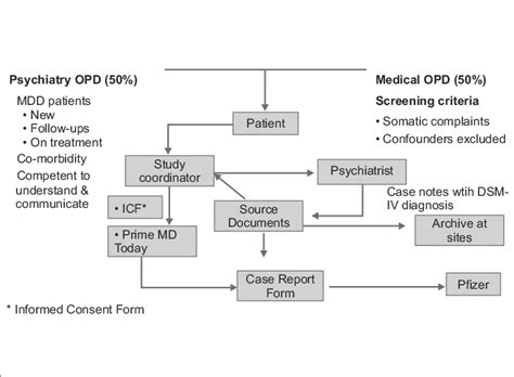 Validation Methodology Download Scientific Diagram