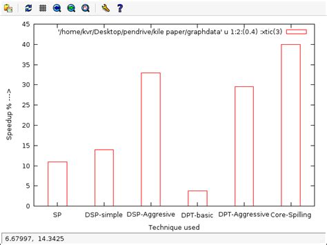 Comparison Of The Different Techniques For Speedup On A Multicore Download Scientific Diagram