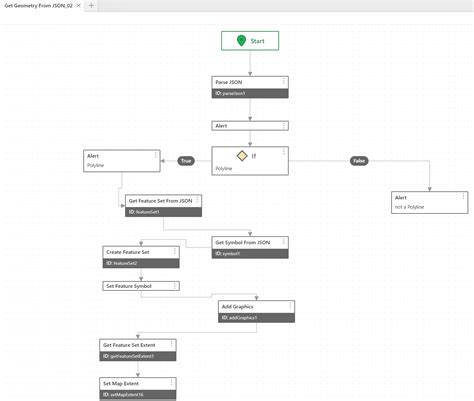 Vsw 5281 Get Symbol From Json” And Set Feature Symbol” Fails To Display The Symbol In The