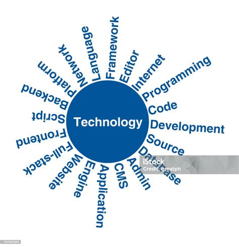 Technology Computer Programming Terms Vector Illustration Concept Stock