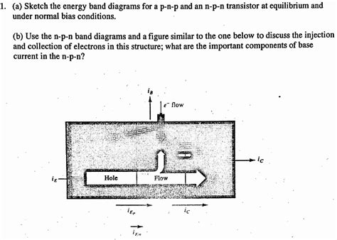 Solved A Sketch The Energy Band Diagrams For A P N P And