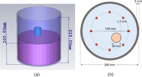 Figure 11 From A Multithreshold Iterative Dbim Based Algorithm For The