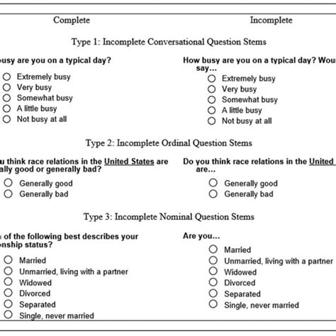 Examples Of Incomplete Question Stems Nebraska Download Scientific Diagram