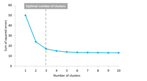 K Means Clustering Explained With Python Example Data Analytics Images