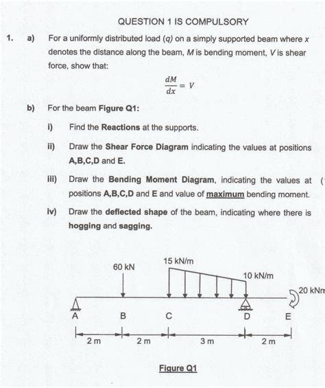 Solved A For A Uniformly Distributed Load Q On A Simply