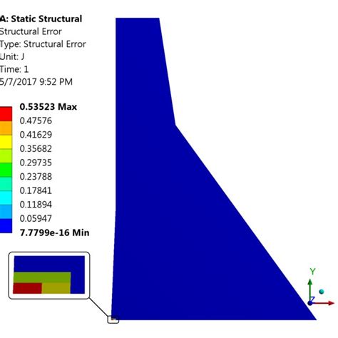 Error Contour Best Way For Mesh Independence Download Scientific