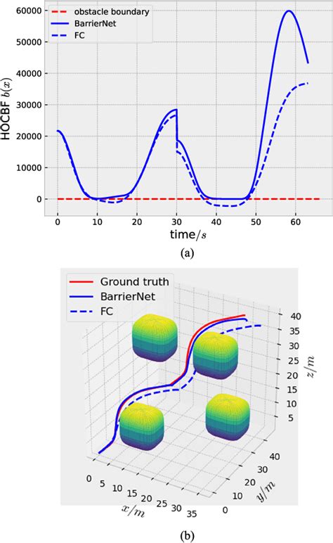 figure 11 from barriernet differentiable control barrier functions for learning of safe robot