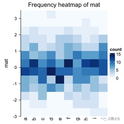使用complexheatmap绘制3d热图 腾讯云开发者社区 腾讯云