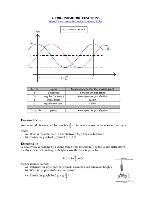 Trigonometric Functions Pdf Waves Oscillation