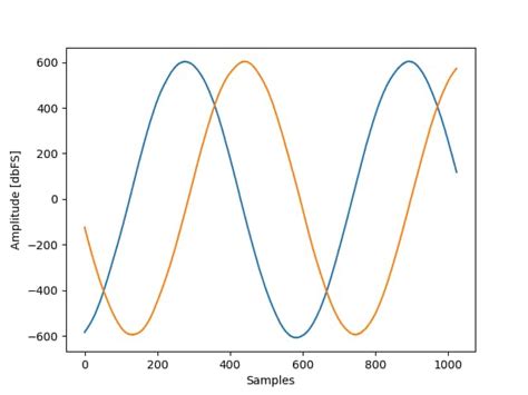 How To Enable The Fastlock Function In Python Q A Linux Software Drivers EngineerZone