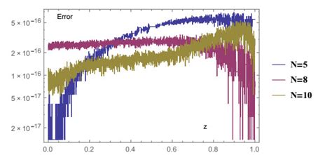 Fibonacci Collocation Pseudo Spectral Method Of Variable Order Space