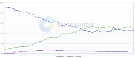 How To Create Responsive Web Design For E Commerce Platforms Browserstack