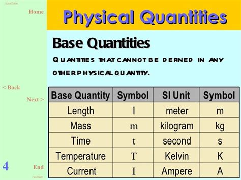 What Is Base Quantity Simple Definition At John Spiker Blog