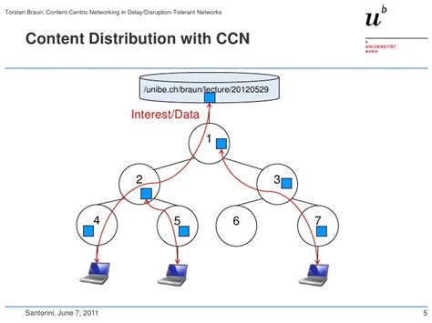 Content Centric Networking In Delaydisruption Tolerant Networks