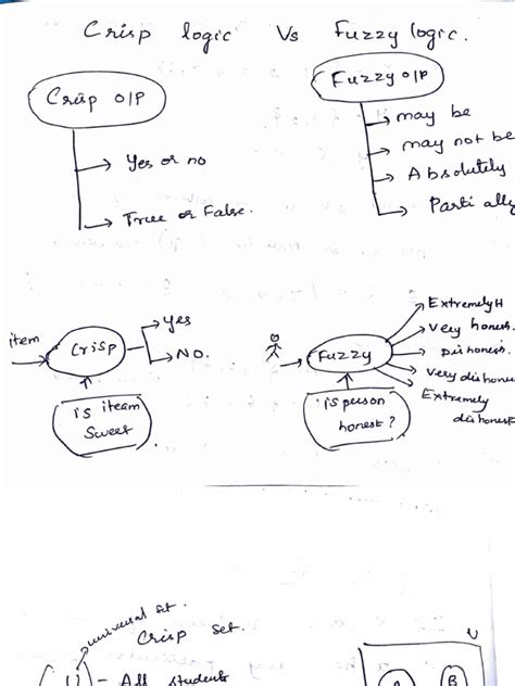 Crisp Set And Fuzzy Set Pdf