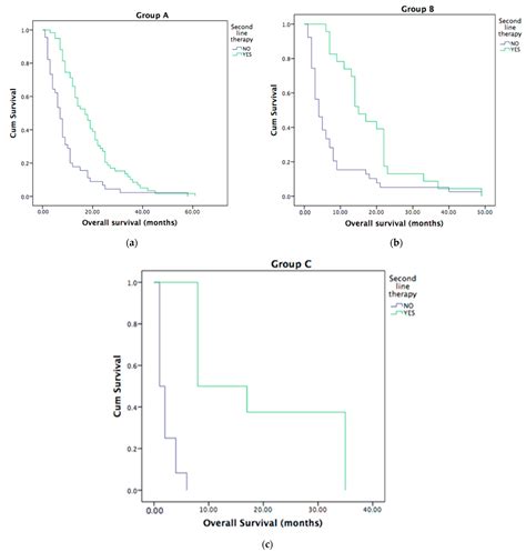 Bone Metastases From Intrahepatic Cholangiocarcinoma Confer Worse Prognosis