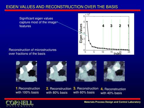 Ppt Classification And Representation Of Microstructures Using