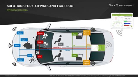 Christian Huschle On Linkedin Timeismoney Rapidprototyping Cargateway Prototypingcar…