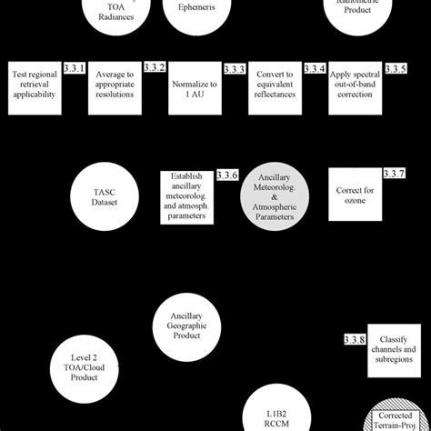 Stage 1 Retrieval Processing Concept Download Scientific Diagram