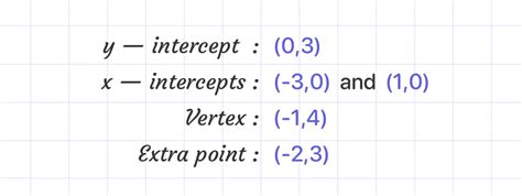 Graphing Quadratic Function Mathmaster