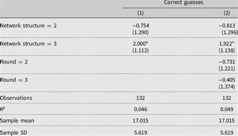 Main Results Group Level Regressions Download Scientific Diagram