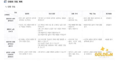 [개념기반교육과정 Ib 스터디] 3 개념기반탐구 설계하기 네이버 블로그