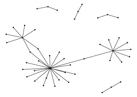 How To Perform A Co Occurrence Network Analysis Of Microbial Ecology Data General Posit