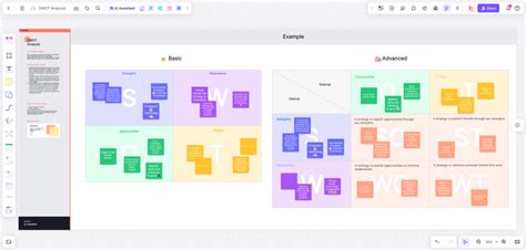 병원을 위한 Swot 분석 강점 약점 기회 및 위협 요소 식별