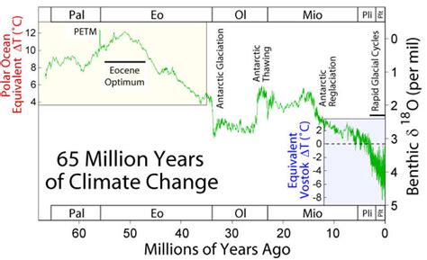 Is Weather Chaos Just A Natural Cycle Scientists Are Divided