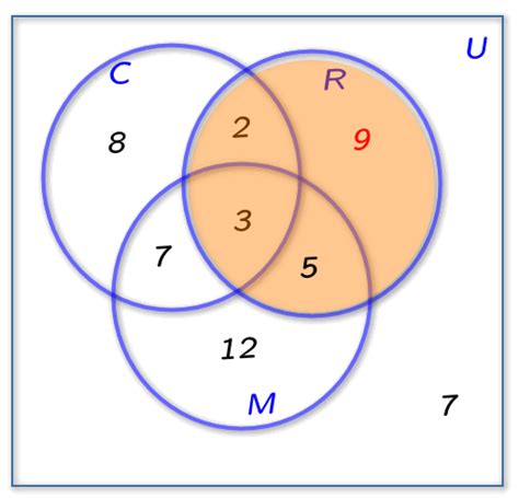 Finite Mathematics And Calculus With Applications Exercise 115c Ch 7