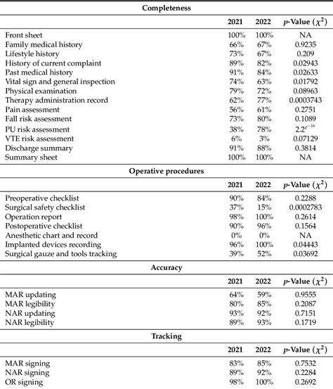 Table 1 From A Hospital Medical Record Quality Scoring Tool Mereq Development Validation