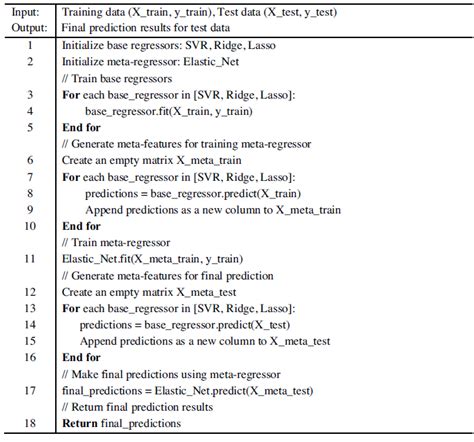 Method Of Fault Prediction For Avionics Components Based On Stacking